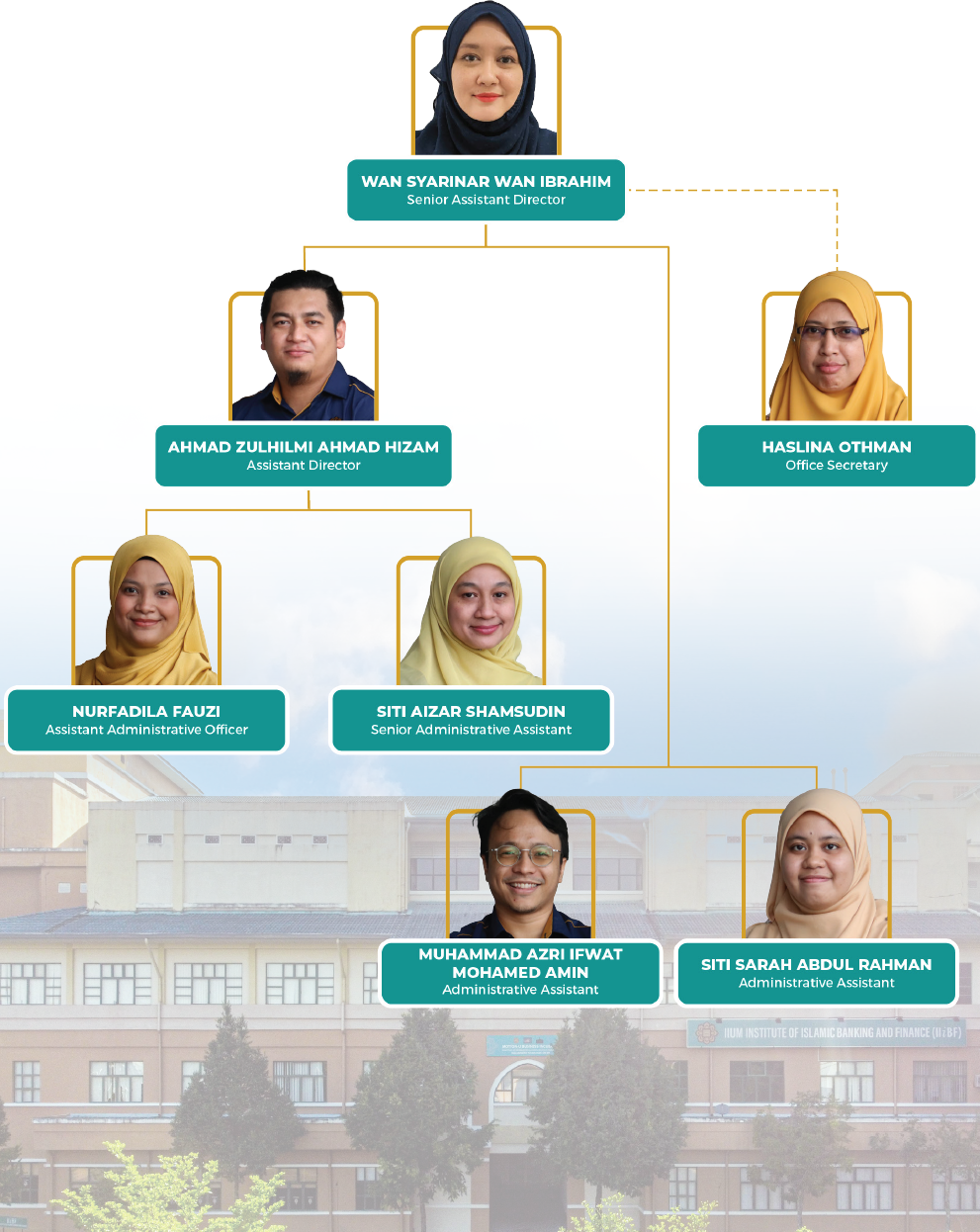 Administrative Staff – IIUM Institute of Islamic Banking and Finance