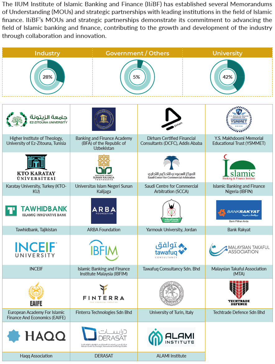 Industry Engagement – IIUM Institute of Islamic Banking and Finance
