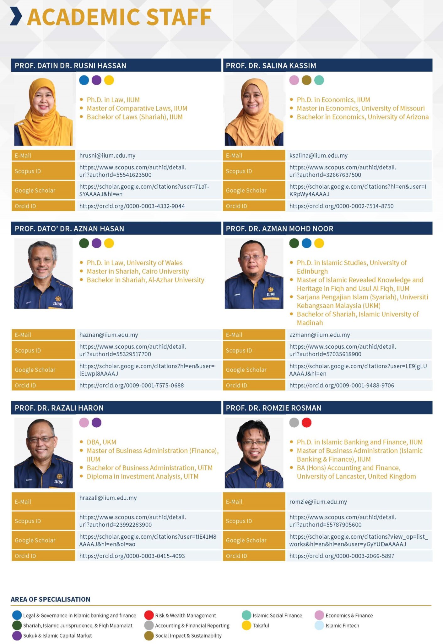 Academic Staff – IIUM Institute of Islamic Banking and Finance