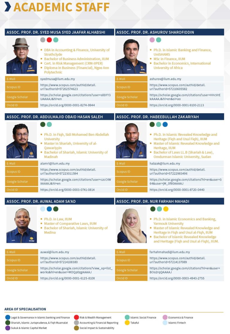 Academic Staff – IIUM Institute of Islamic Banking and Finance