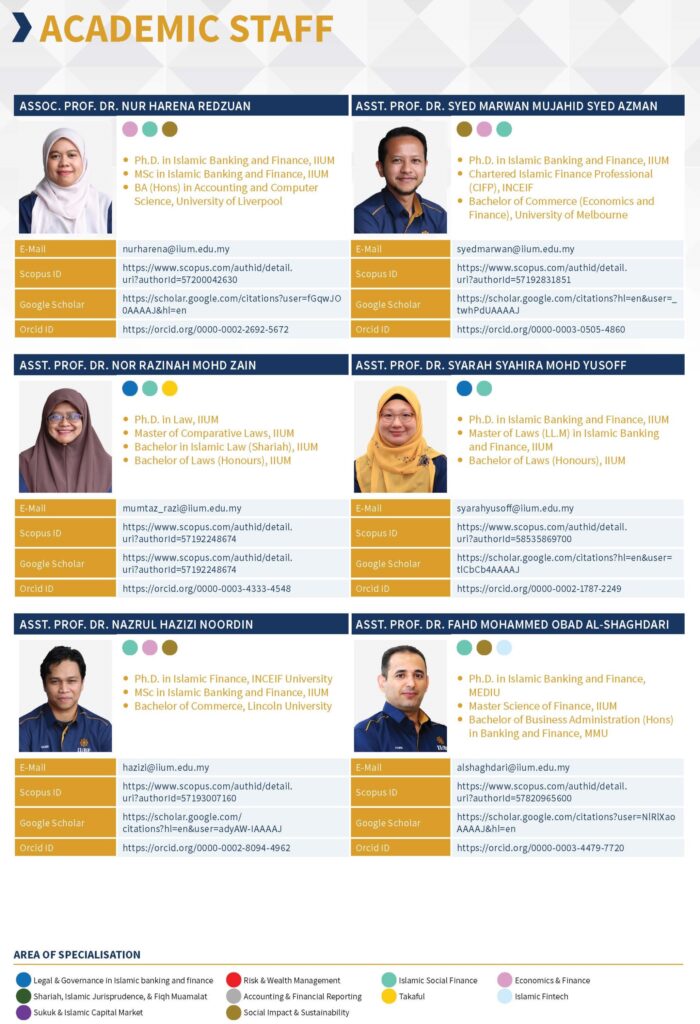 Academic Staff – IIUM Institute of Islamic Banking and Finance