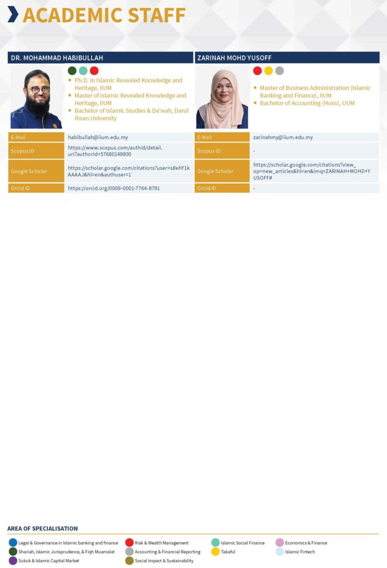 Academic Staff – IIUM Institute of Islamic Banking and Finance