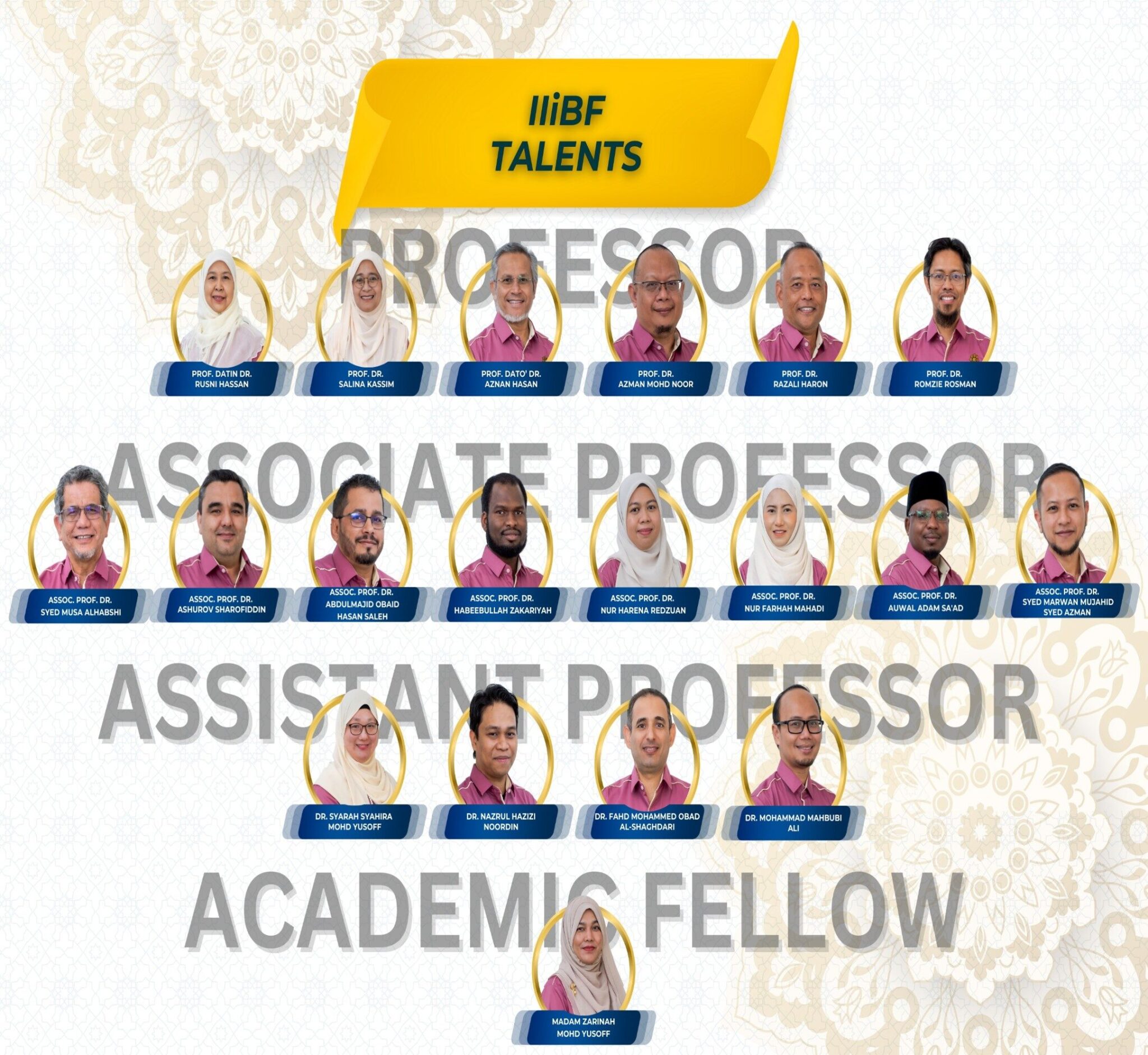 Academic Staff – IIUM Institute of Islamic Banking and Finance