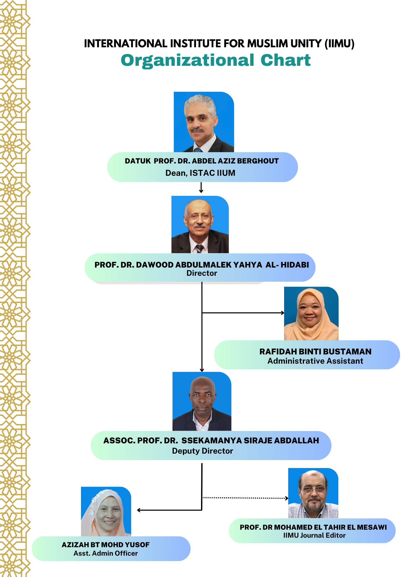 Organizational Chart