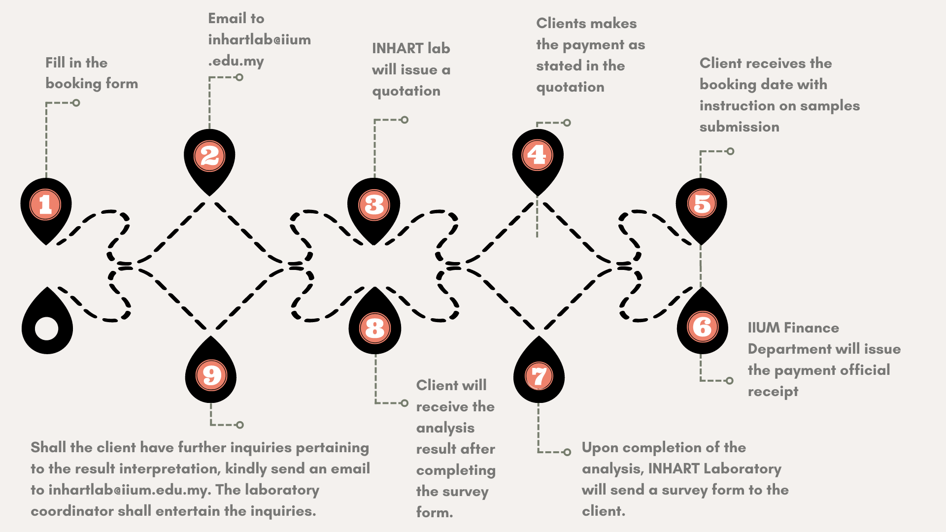 Laboratory Services – INTERNATIONAL INSTITUTE FOR HALAL RESEARCH AND ...